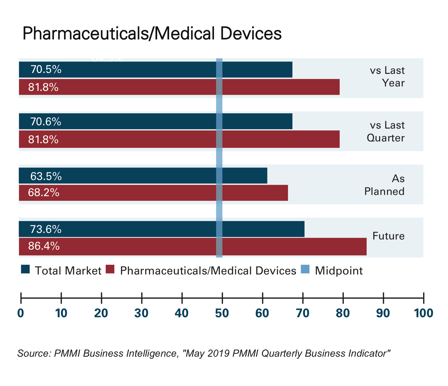 Pharma/Med Device projects fast growth in 2020 | Packaging World